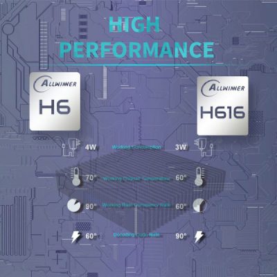 Superior Supplier of Android STB Box Amlogic S905L3 Chipset 4K TV